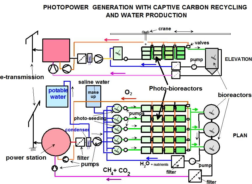 CAPTIVE CARBON RECYCLING